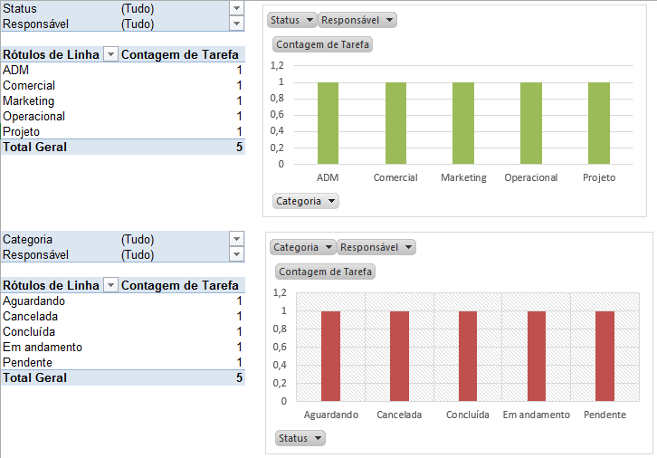 Planilhas Prontas para Excel. Mais de 1000 modelos [NOVO - 2018]